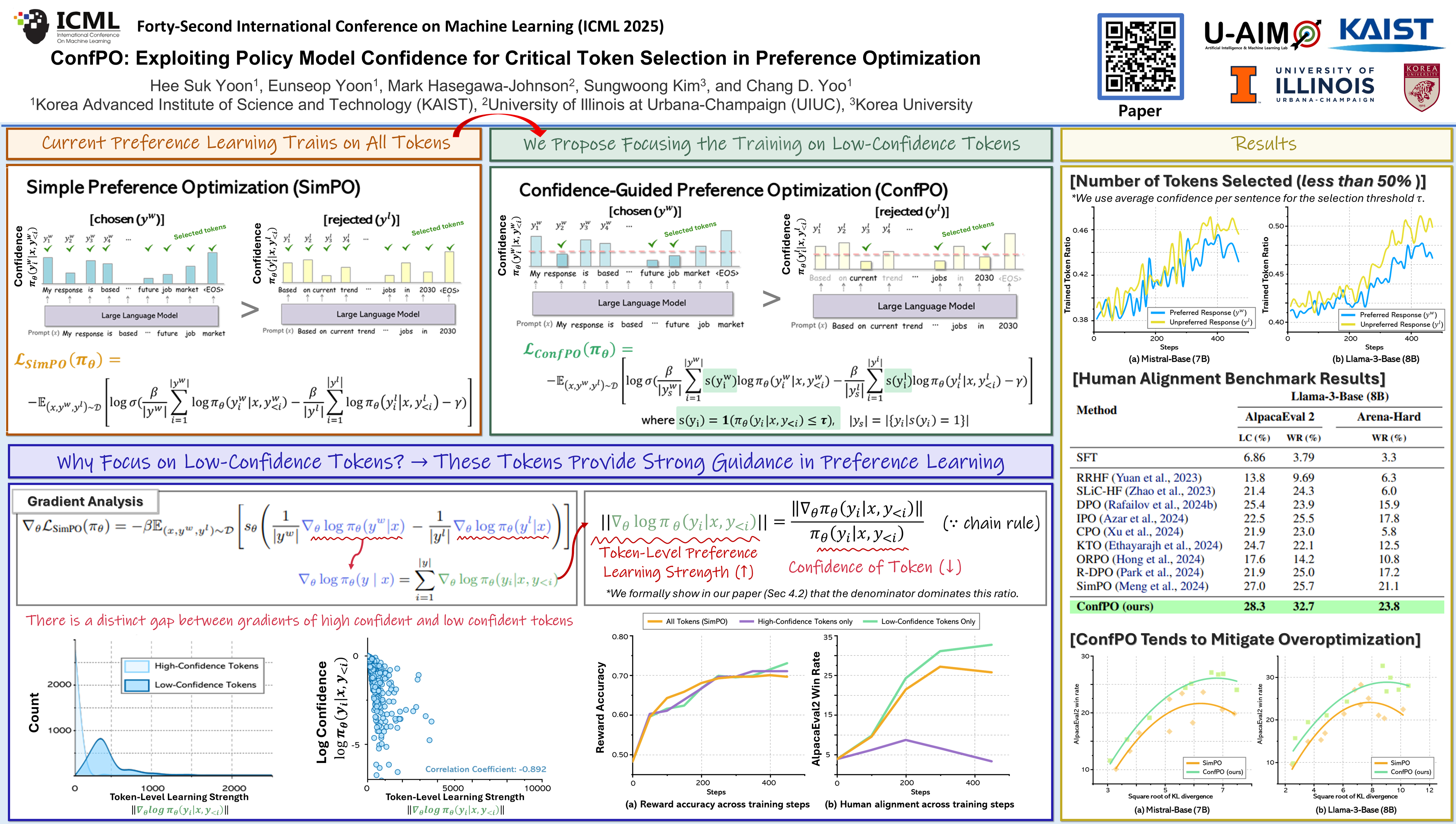 ICML Poster ConfPO: Exploiting Policy Model Confidence for Critical Token Selection in ...